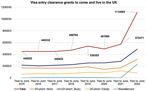Migration Watch Uk Blog All Time High Immigration Record 1 1 Million