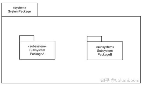 【columboom】《软件建模与设计》学习笔记 知乎