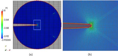 Configuration Of The K Loaded Fcc System A And Close Up Of The Crack Download Scientific