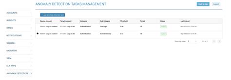 Automate Observability Tasks With Machine Learning
