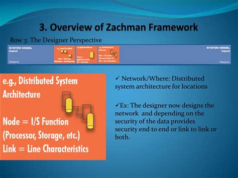 Ppt Zachman Framework Row 2 The Owner Perspective Powerpoint Presentation Id 6422307