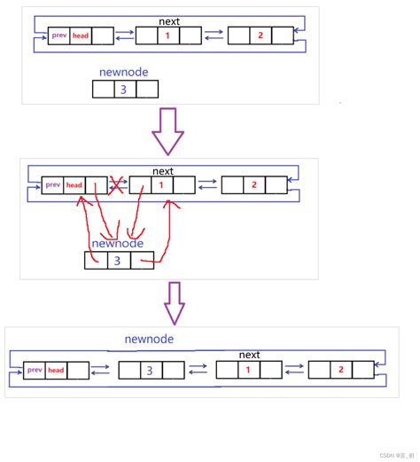 数据结构初阶 双向链表的c语言实现 c语言双向链表 csdn博客