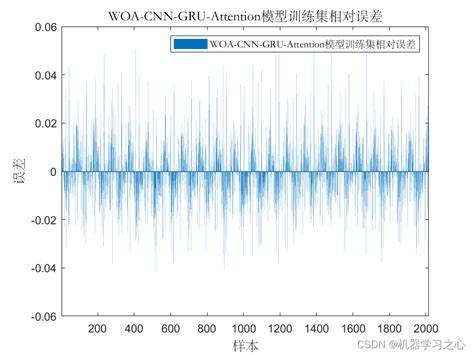 时序预测 Matlab实现woa Cnn Gru Attention时间序列预测（se注意力机制） Csdn博客