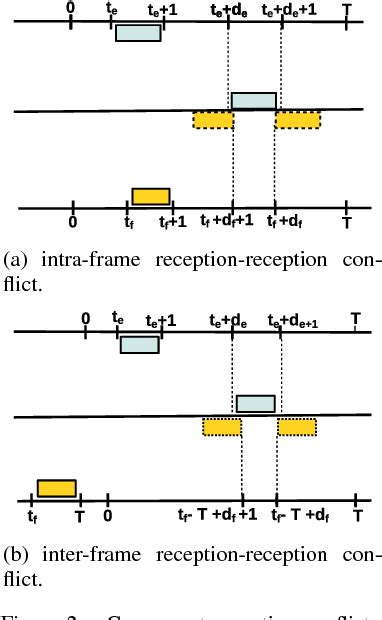 Figure 1 From A Scalable Analytical Framework For Deriving Optimum Scheduling And Routing In