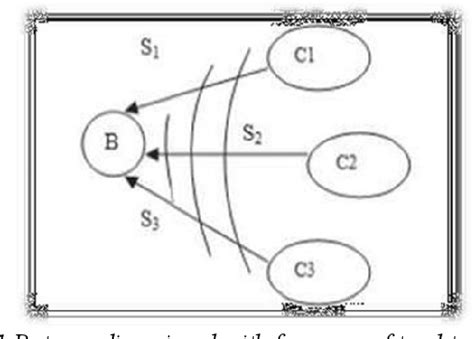 Figure 1 From Economic Load Dispatch Using Novel Bat Algorithm Applying