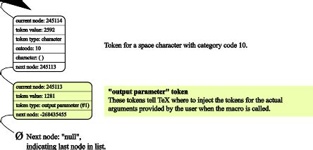 How TeX Macros Actually Work Part 5 Overleaf Online LaTeX Editor