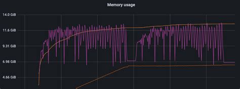 ovms docker container not releasing memory after inferenced · issue 1564 · openvinotoolkit