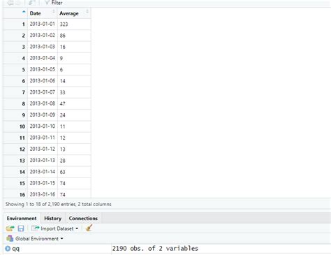 Ggplot Months Not Showing Rrstudio