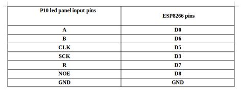 P10 Led Display Panel Using Esp8266 Wemos D1 Mini And Nodemcu