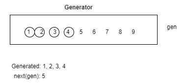 Python Generators Quassarian Viper