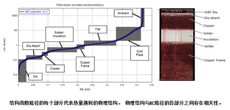 【技术文章】一文了解结构函数 深圳市贝思科尔软件技术有限公司