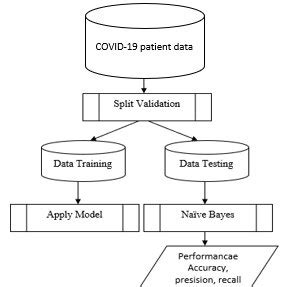 Naïve Bayes algorithm without feature selection 2 Experiment of
