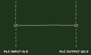 PLC Logic The Logic Behind The PLC Program