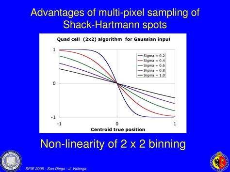 Ppt Photon Counting Arrays For Ao Wavefront Sensors Powerpoint