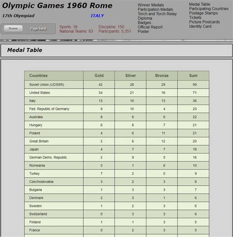 1960 Olympic Game Medal Table — Postimages
