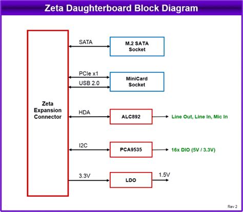 Zeta Ultra Small SBC Using COM Express Type 10 CPU Modules