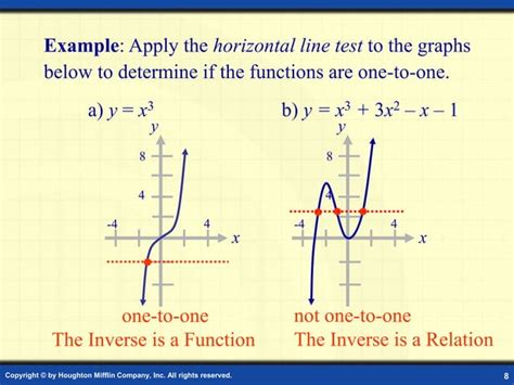 1 9 inverse functions ppt