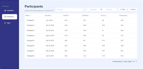 The Contribution‐aware Federated Learning Carefl Participant Download Scientific Diagram