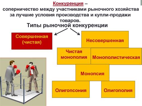 Рыночные отношения в экономике - презентация онлайн