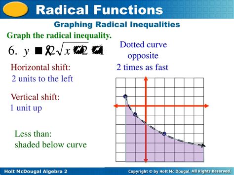 Ppt Graphing Radical Inequalities Practice Guide Powerpoint