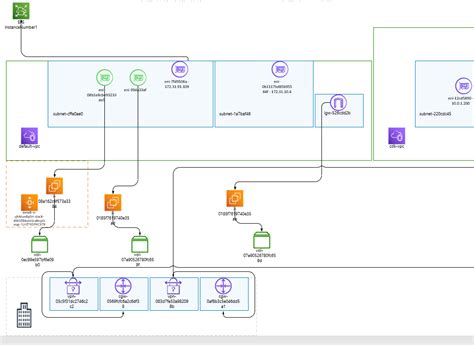 Aws Diagram Cloudockit