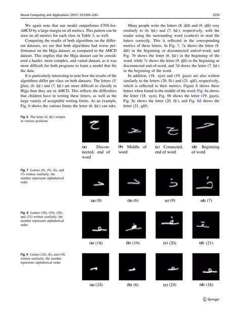 Arabic Handwriting Recognition System Using Convolutional Neural Pdf Artificial Intelligence