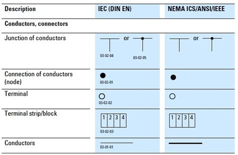 How To Read And Interpret Electrical Shop Drawings Part Three Electrical Knowhow