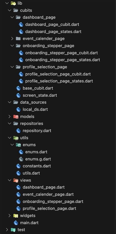 Ali Hussnain On Linkedin Flutter Mobiledevelopment Statemanagement Architecture