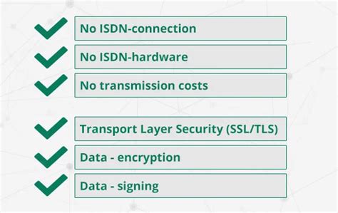 OFTP2 EDI In The Automotive Industry