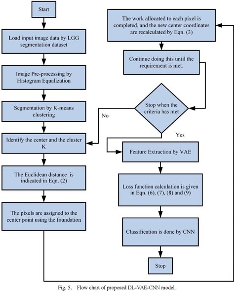 figure 5 from an automated medical image segmentation framework using