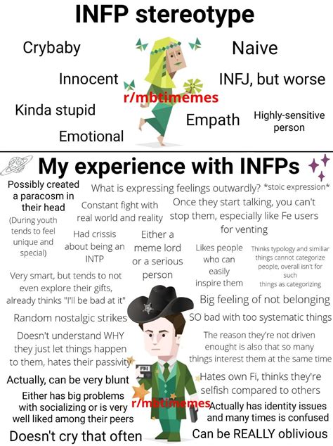 What Stereotypes Of Infps Do You Disagree With 🔥🔥🔥 Rmbti