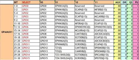 Solved Write The Gpio Mux Table By Referring To The