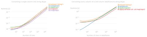 Solved How To Convert Dataframe Columns To String In Pandas