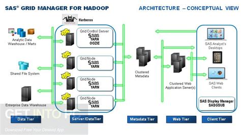 Sas 9 4 Mac Download Clevergrid