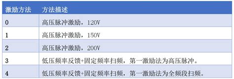 手持读数仪VH501TC设置振弦传感器的激励方法和电压 阿里云开发者社区