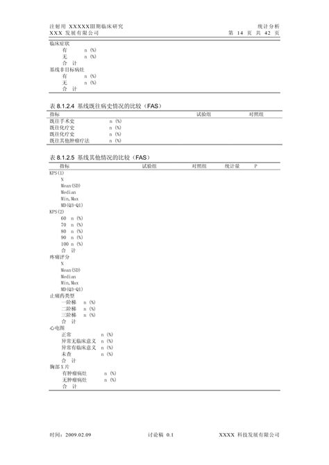 药物临床试验统计分析计划书sap文档之家 药物临床试验统计分析计划书sap文档之家