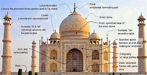 Construction Du Taj Mahal Taj Mahal Map Akapv