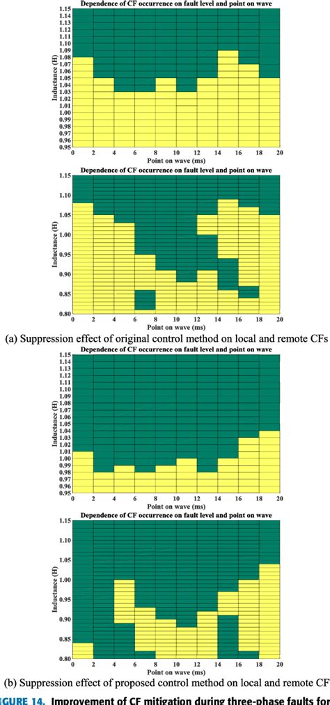 Figure 1 From Variable Extinction Angle Control Strategy Based On