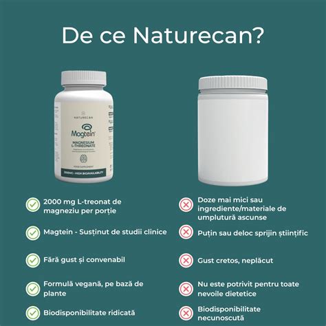 Doza Zilnică De Magneziu Cât în Ce Formă și Când Se Ia Magneziu