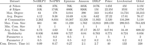 Summary Of Eight Real World Datasets Download Scientific Diagram