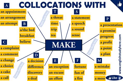 Collocation Words 50 Examples English Study Here