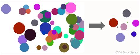 数据分析为何要学统计学0如何提高数据样本质量 CSDN博客