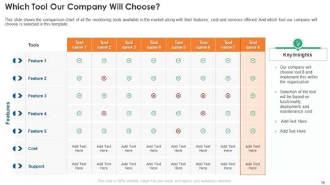 Infrastructure Monitoring Powerpoint Presentation Slides Presentation Graphics Presentation