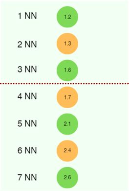 Machine Learning Introduction KNN Model