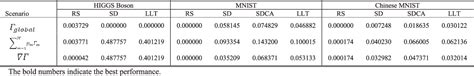 Table Iv From Synergetic Focal Loss For Imbalanced Classification In Federated Xgboost