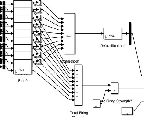 Fuzzy Controller Internal Structure Configuration Of The Proposed Download Scientific Diagram