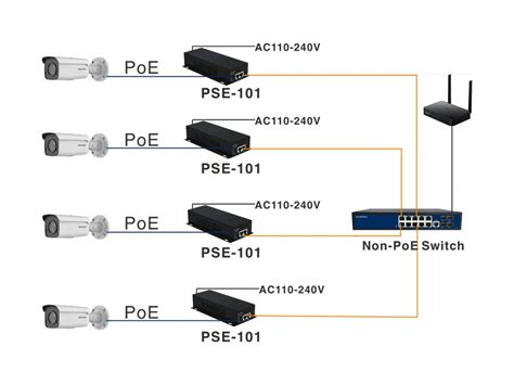 Manish Kumar Singh On Linkedin Iot Internet Cloud Cctv It Survillance
