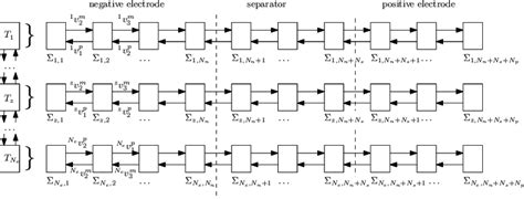 Li Ion Cell As Spatially Distributed String Interconnected System