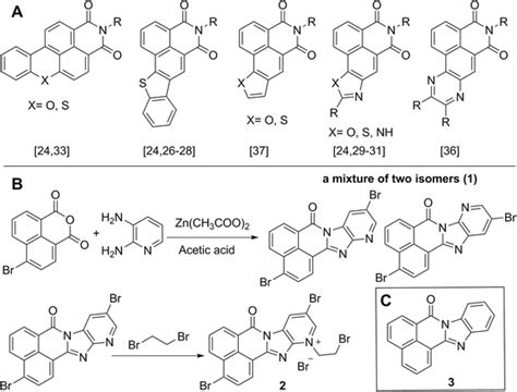 Synthesis And Structure Of The Compounds And Download Scientific Diagram