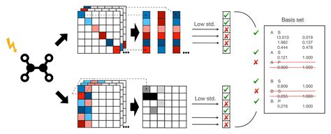 Researchers Design New Efficient Algorithm That Optimises Software For